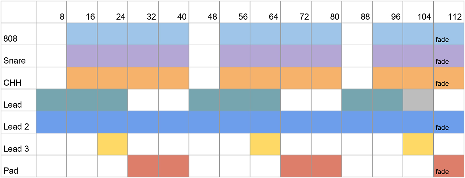 Future Audio Workshop | Creating a Visual Arrangement Map