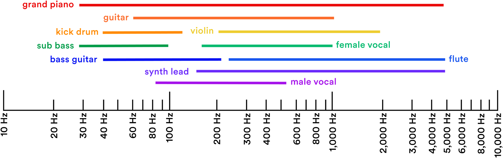 Future Audio Workshop | Sound & Synthesis