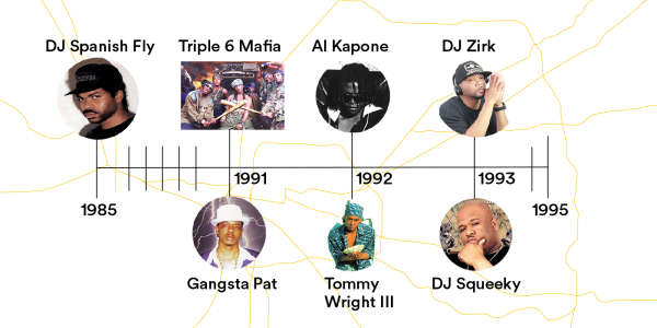 Future Audio Workshop | Underground & Infamous