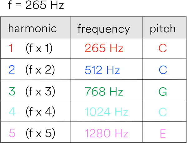 Future Audio Workshop | Sound & Synthesis