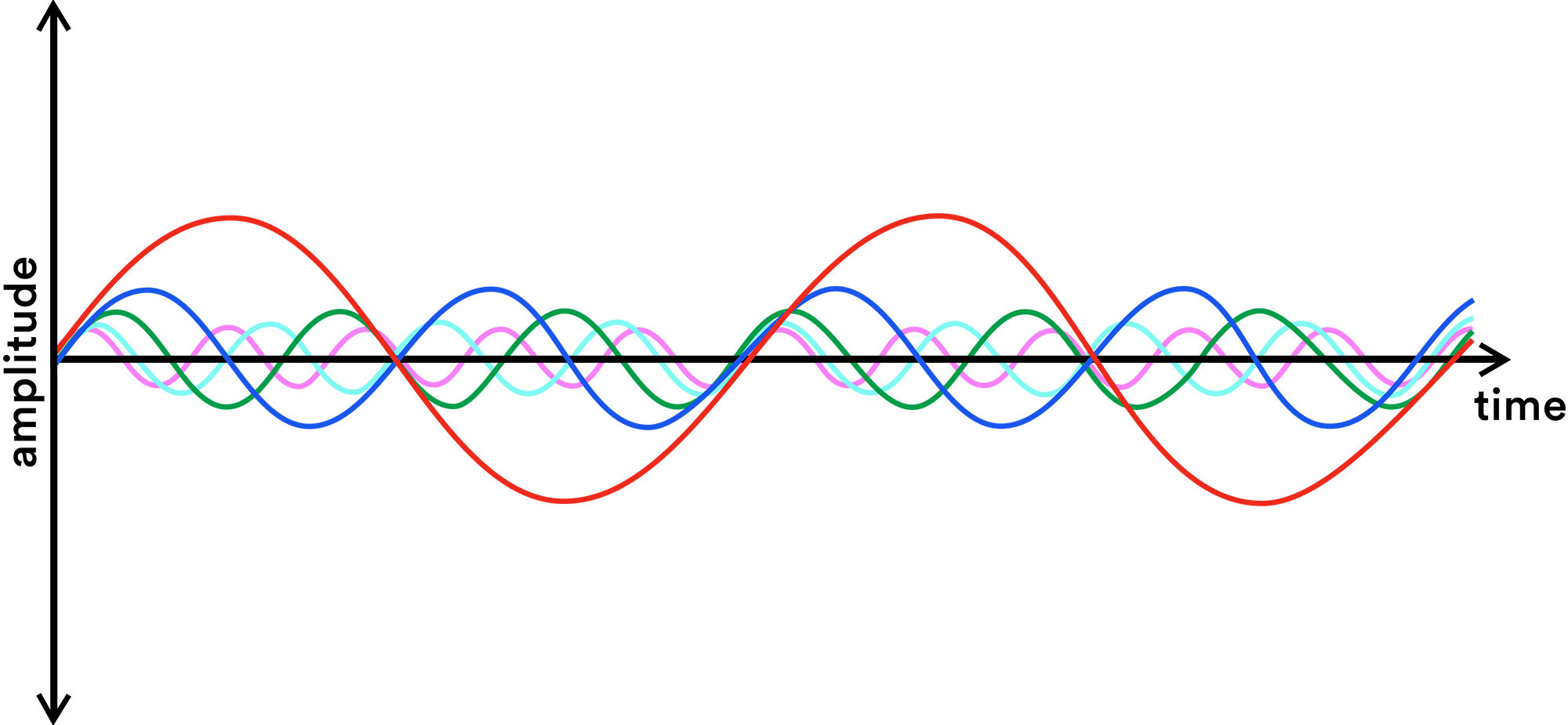 Future Audio Workshop | Sound & Synthesis
